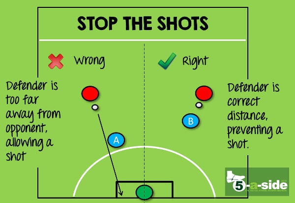 5-a-side Defending: The Ultimate Guide | 5-a-side.com