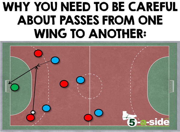 25 Top Futsal Strategies You Must Know | 5-a-side.com